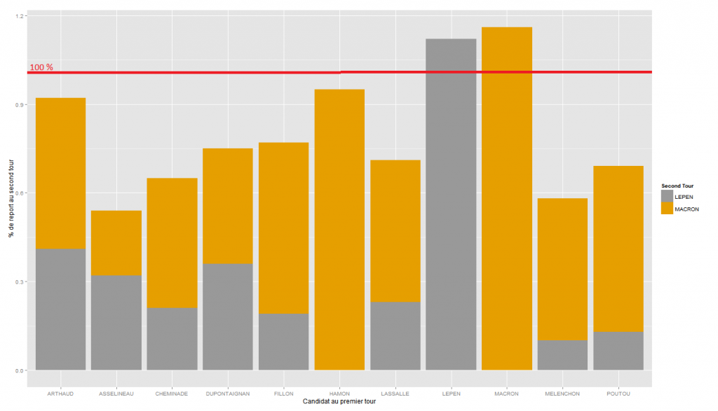 Rplot01 – NC233