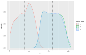 Have you checked your features distributions lately? – NC233